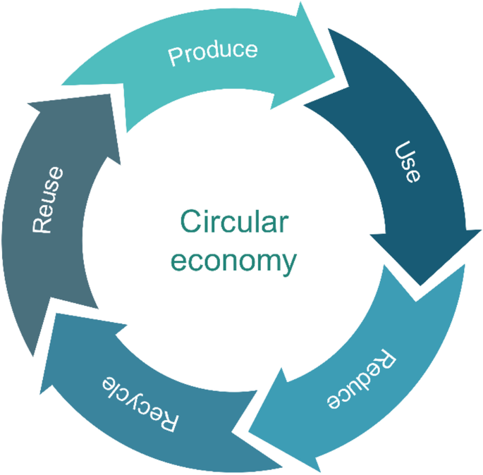 The New UK Circular Economy Strategy: Improving Material Efficiency in ...